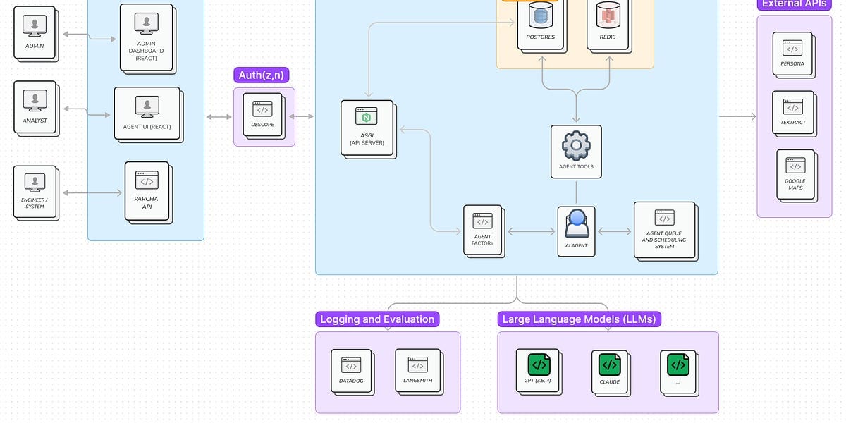 Building AI agents in production - by Miguel Rios Berrios